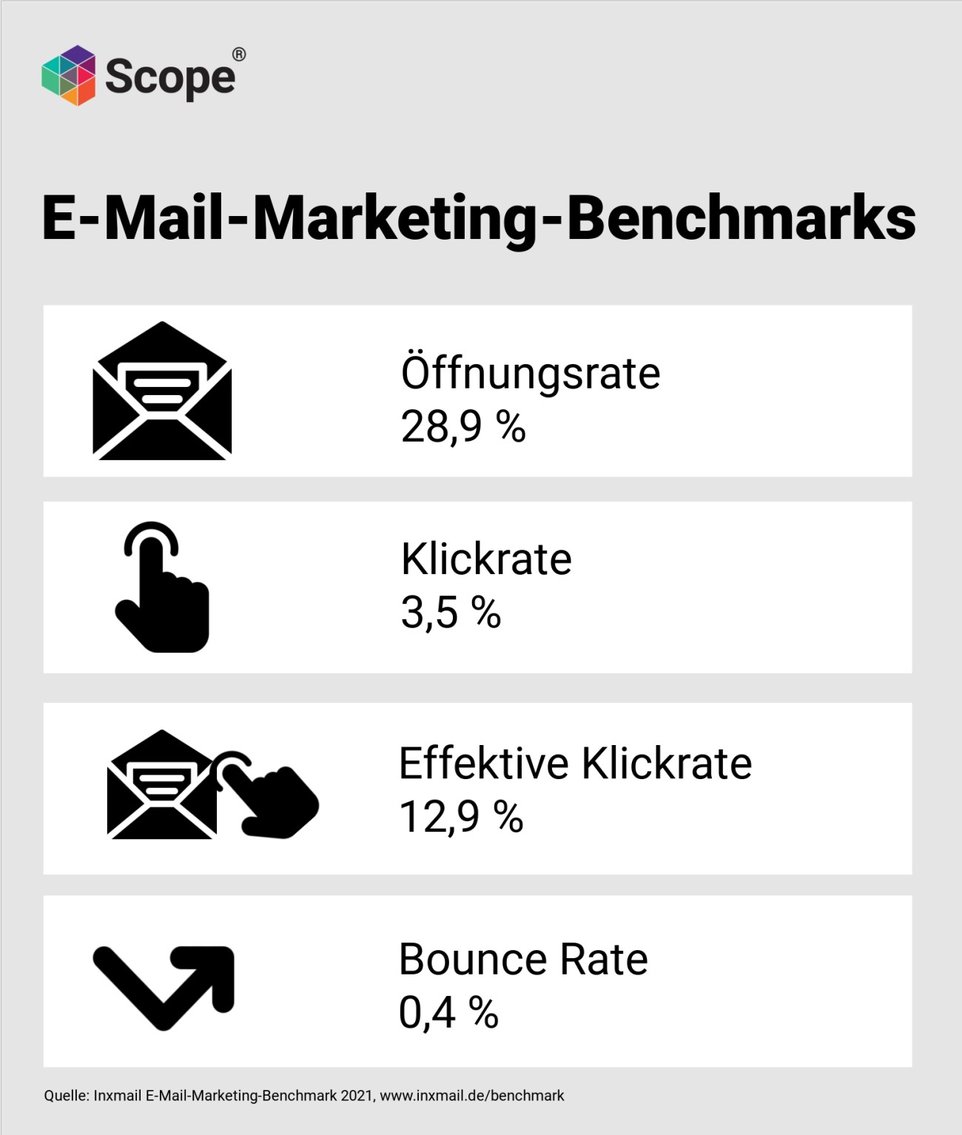Ultimativer Guide für erfolgreiches Newsletter-Marketing | Scope