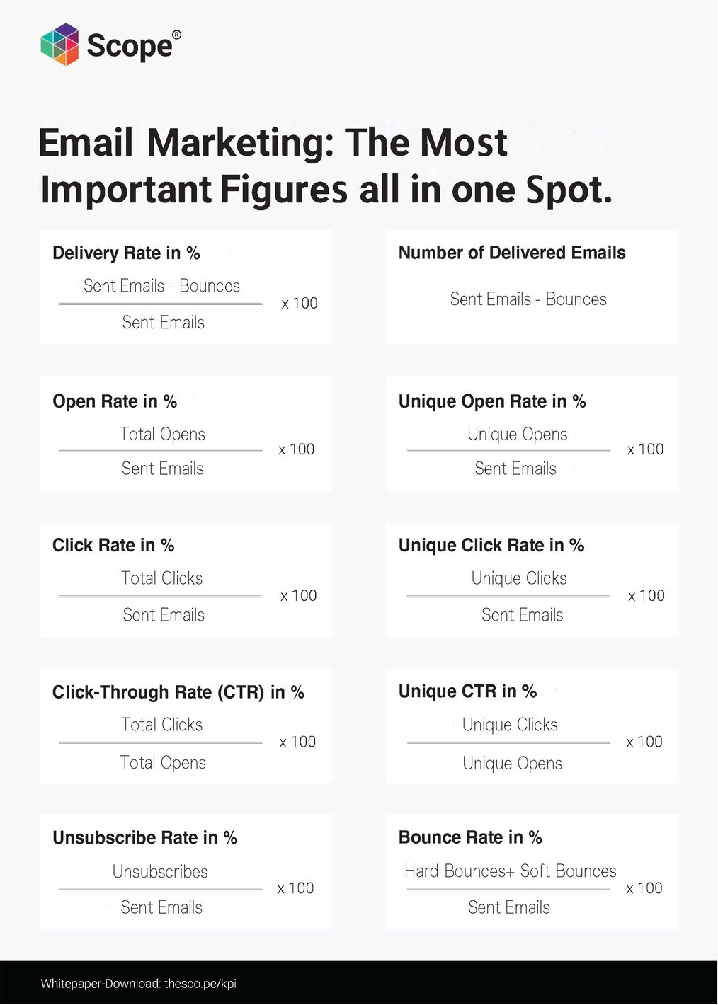 The Ultimate Guide to Successful Newsletter Marketing | Scope