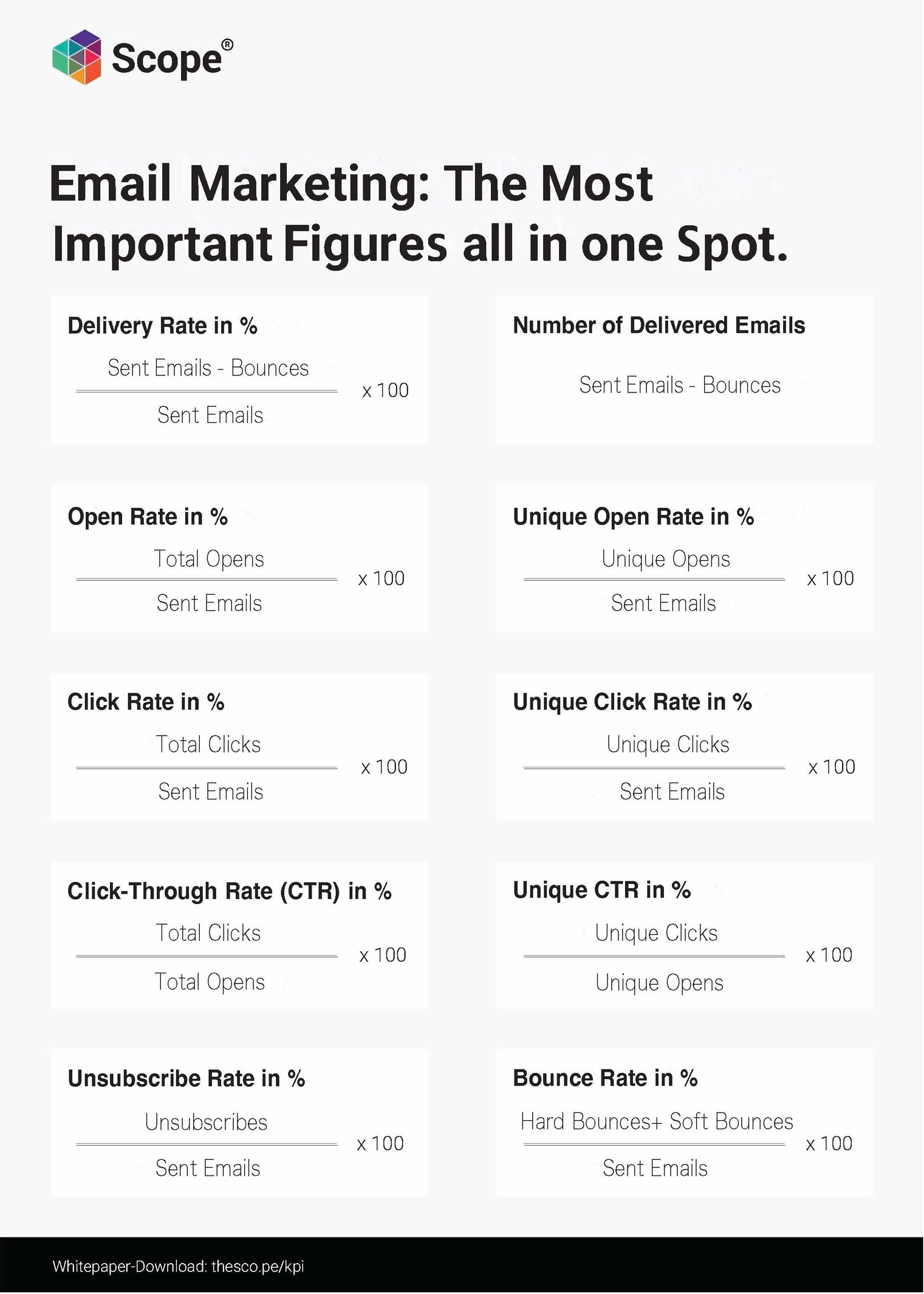 The Ultimate Guide to Successful Newsletter Marketing | Scope